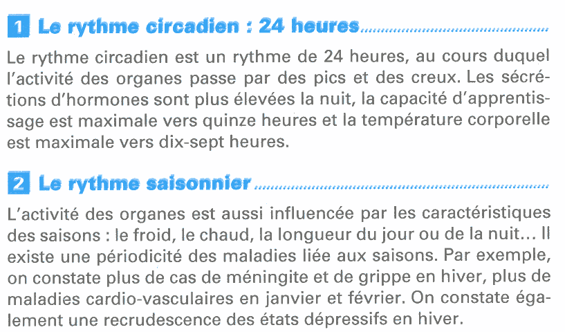 Les rythmes biologiques et besoins physiologiques [Comment sont ...